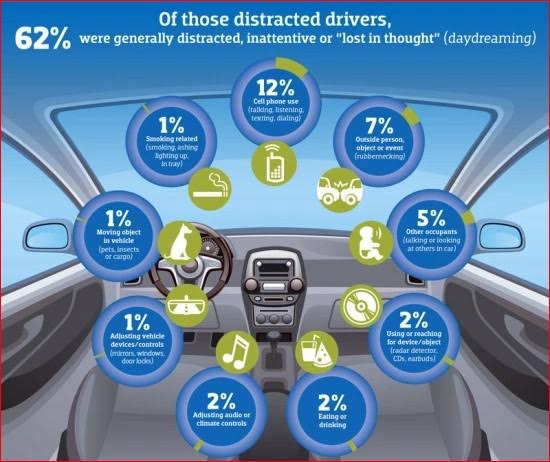 The 10 Most Deadliest Driving Distractions - Annett Bus Lines